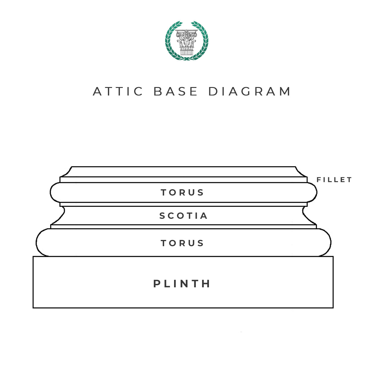 Non Load-Bearing Composite Ionic (Attic) Base Molding and Plinth ...